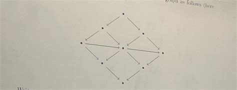 solved matlab script len n denote the number of vertices on