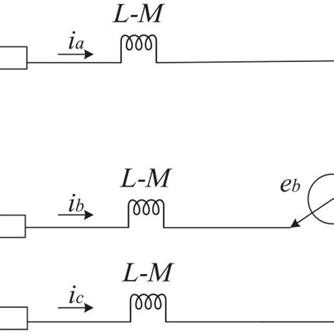Simplified Three Phase Stator Equivalent Circuit Download Scientific Diagram