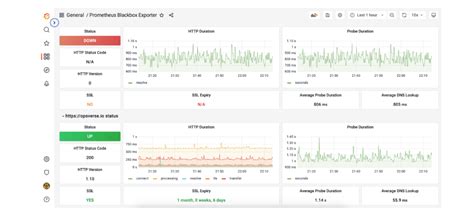 Using Prometheus Black Exporter To Monitor Url Endpoints