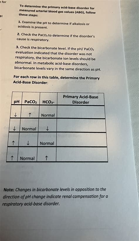 Solved To Determine The Primary Acid Base Disorder Chegg Com
