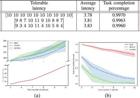 Table I From A Hybrid Deep Reinforcement Learning Approach For Jointly Optimizing Offloading And
