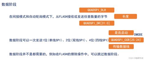 【正点原子stm32】qspi四线spi模式（quad Spi存储器、间接模式、状态轮询模式、内存映射模式、命令序列、qspi基本使用步骤、spi Flash基本使用步骤） Csdn博客