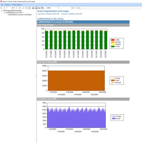 Sql Sentry Database Maintenance