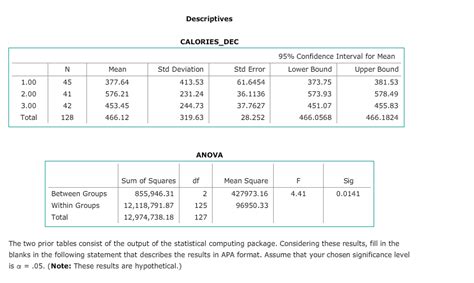 Solved 3 Interpreting Statistical Software Output For A