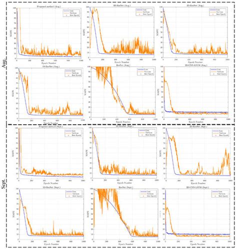 Remote Sensing Free Full Text 3d Resnet Bilstm Model A Deep