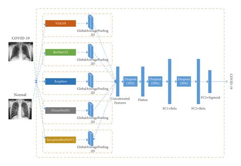 Cascade Network Model Diagram Download Scientific Diagram