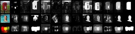 The Visible Contrast Of Saliency Maps On The Msra Dataset From Left To