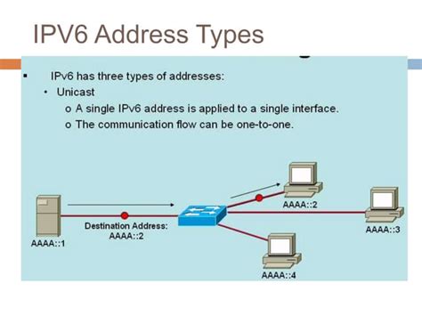 Ipv6 Addressing Ppt