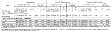 R How To Perform A Likelihood Ratio Test In A New Dataset？ Cross Validated