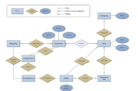 Dbmsdatabase Management System Practicals