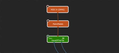 the midi in omni plugin and the potential for midi feedback gig