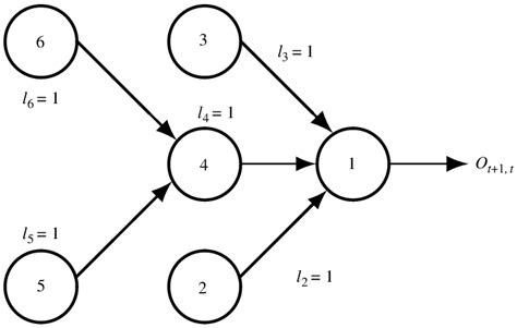 The Basic Assembly Model Download Scientific Diagram