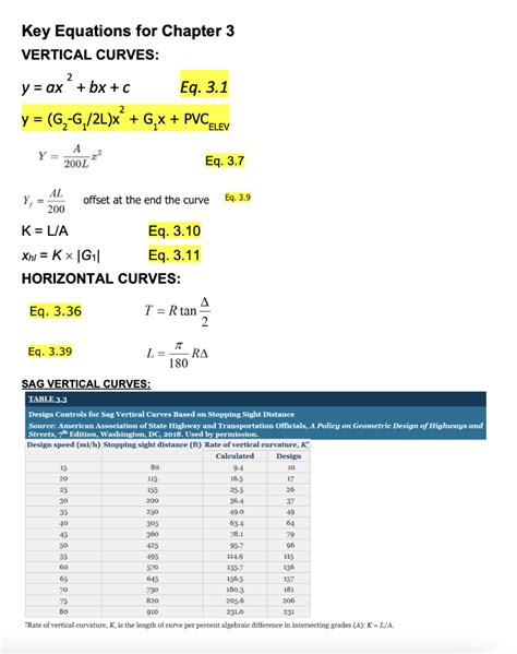Solved Problem Chapter Vertical And Horizontal Curves Chegg