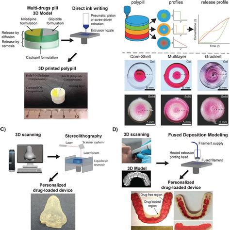Mark Tibbitt Assistant Professor Ph D Eth Zurich Zürich Eth Zürich Department Of