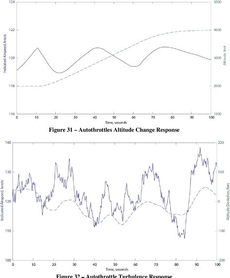 Figure 1 From A Flight Simulation Study Of The Simultaneous Non Interfering Aircraft Approach