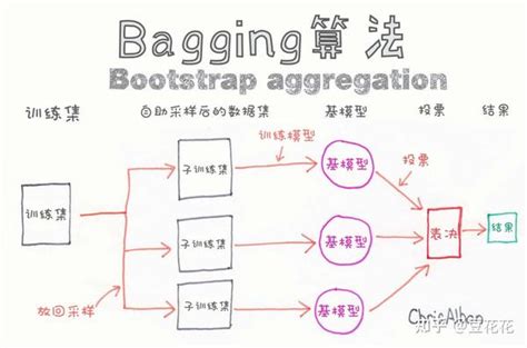 284页机器学习小抄，内容齐全覆盖面广，帮你作弊般飞速成长 知乎