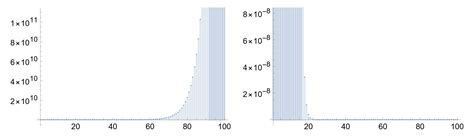 Calculus And Analysis Calculate Limit Of The Sum Mathematica Stack Exchange