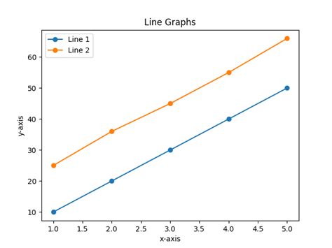 Python For Data Science Data Visualization The Linux Rain