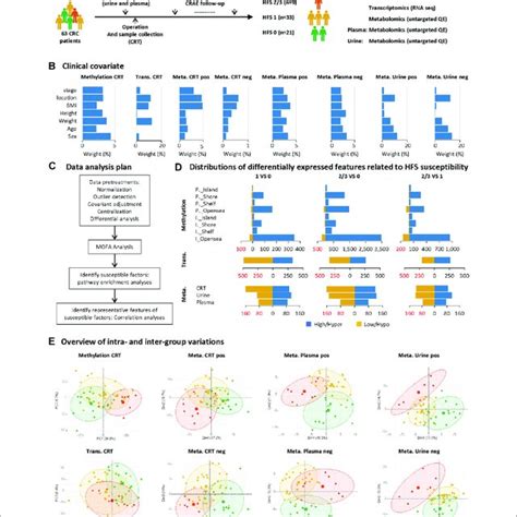 Multi Omics Factor Analysis Mofa Mofa Captured 11 Latent Factors
