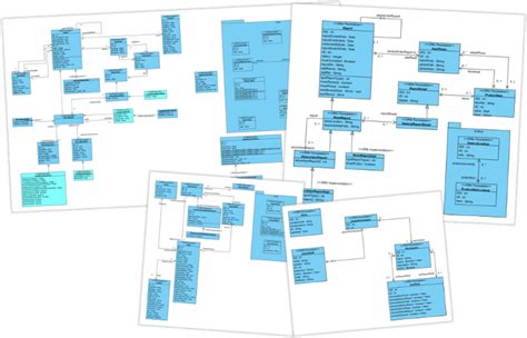How To Analyze Model Dependency With Matrix