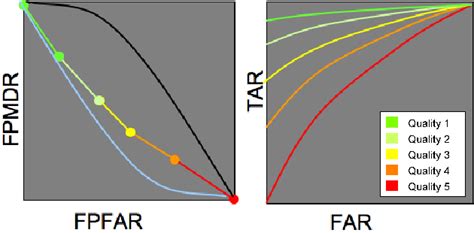 Robust Random Early Detection Semantic Scholar