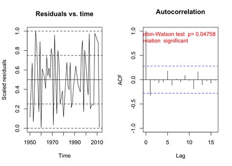 Advanced Regression Models With R 11 Correlation Structures