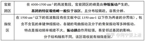 （八）红外光谱相关知识、与其他光谱的简单对比 知乎