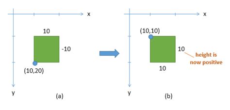 libreoffice sdk guide chapter 13 drawing basic shapes the document