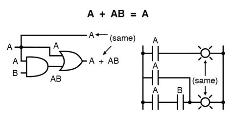 boolean rules for simplification boolean algebra electronics textbook