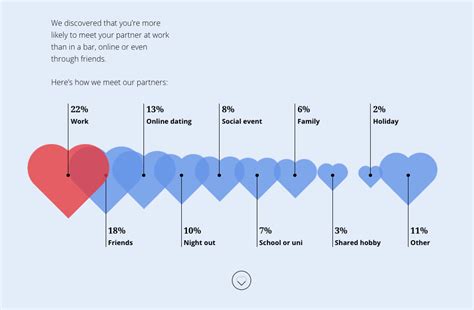Outstanding Data Visualization Examples