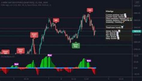 Indicator Elite Algo 13 For Tradingview Etsy