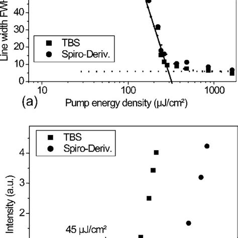 Chemical Structure Of The Sexiphenyl Derivatives P Sexiphenyl A TBS Download Scientific