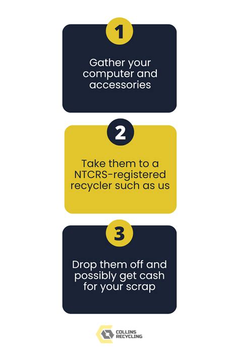 How Do I Recycle My Old Computer Or Laptop