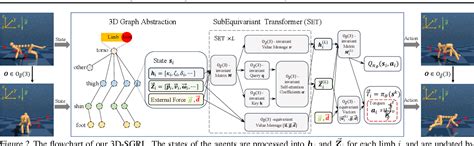 Figure From Subequivariant Graph Reinforcement Learning In D Environments Semantic Scholar