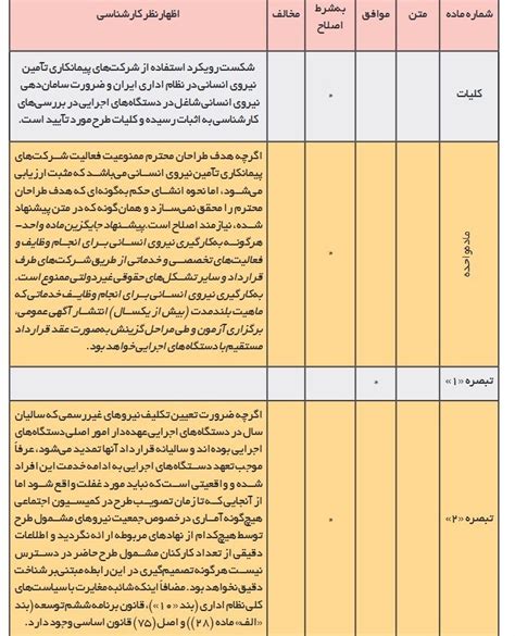 آخرین وضعیت طرح ساماندهی کارکنان دولت؛ از اصلاح بکارگیری نیروهای شرکتی