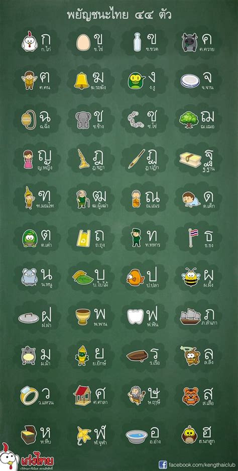 ปักพินโดย Chuensuk You ใน แบบฝึกหัดอ่านเด็ก โฟนิกส์ เกมตัวเลข กิจกรรมเสริมทักษะเรียนรู้เด็กอ่อน