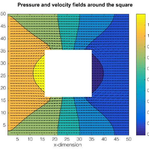 PDF Semi Implicit Method For Pressure Linked Equations SIMPLE Solution In MATLAB