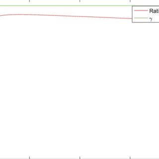 Output Signals For Case Download Scientific Diagram