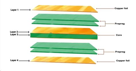 sequential lamination to manufacture hdi pcbs sierra circuits