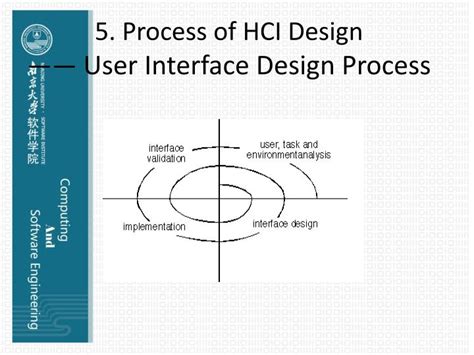 PPT Computing And SE II Chapter 10 HCI Human Computer Interface Design PowerPoint