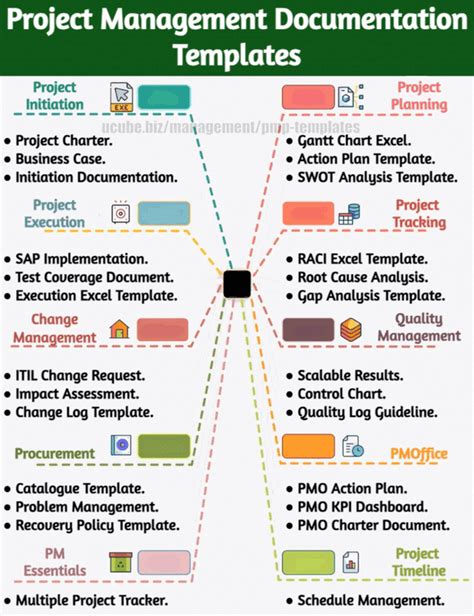 Najam Hassan On Linkedin Projectmanagement Project Projectmanagers