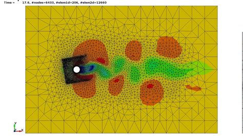 Ls Dyna Cfd Mesh Size Shape Keyword Example Youtube
