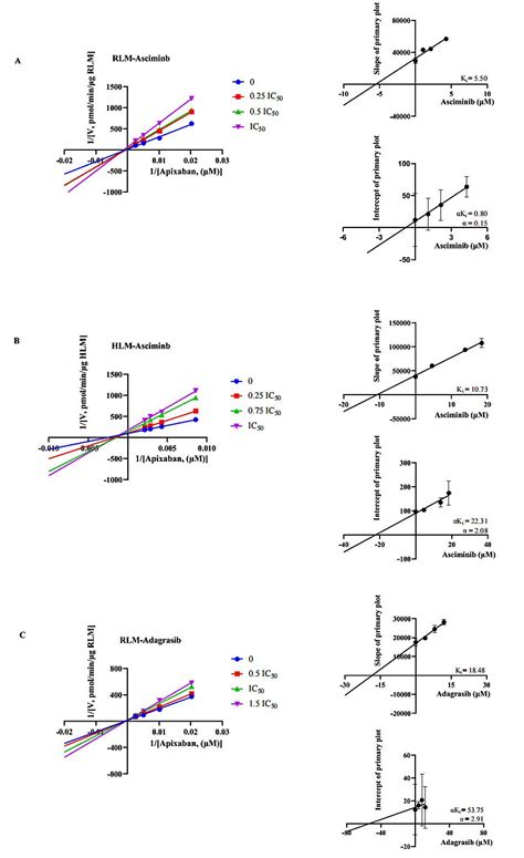 Cas 1492952 76 7 Asciminib Boc Sciences