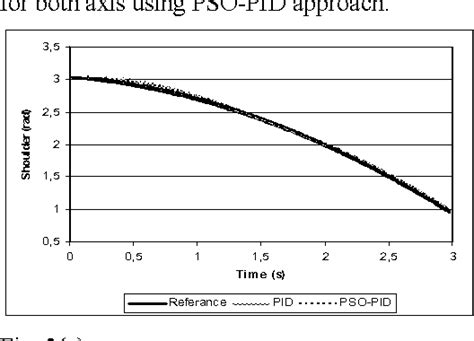 Figure 1 From Robotic Applications With Particle Swarm Optimization Pso Semantic Scholar