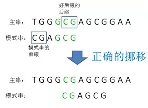 算法小白的入门日记(二五)高效字符串匹配算法——bm算法 阿沛it博客 算法小白的入门日记(二五)高效字符串匹配算法——bm算法 阿沛it博客