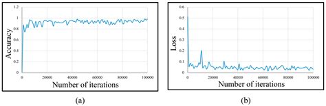 Road Extraction From High Resolution Remote Sensing Imagery Using Deep Learning