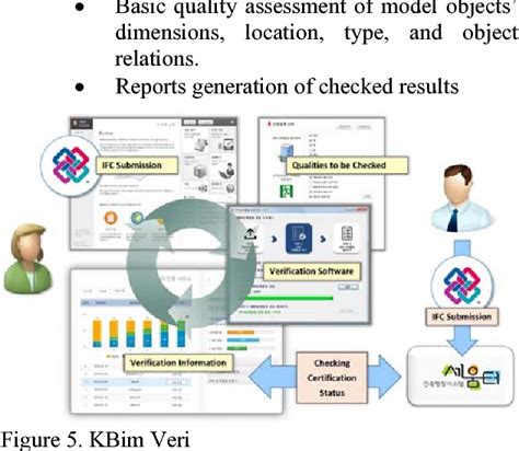 Figure 5 From A Methodology Of Building Code Checking System For