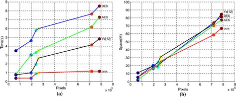 Comparison Results Of Computational Complexity For Different Algorithms