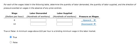 graph input tool market for labor in the fast food