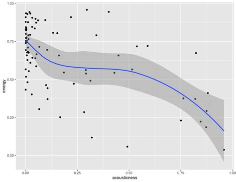 GitHub LTaams Portfolio2023 Portfolio For Computatiopnal Musicology